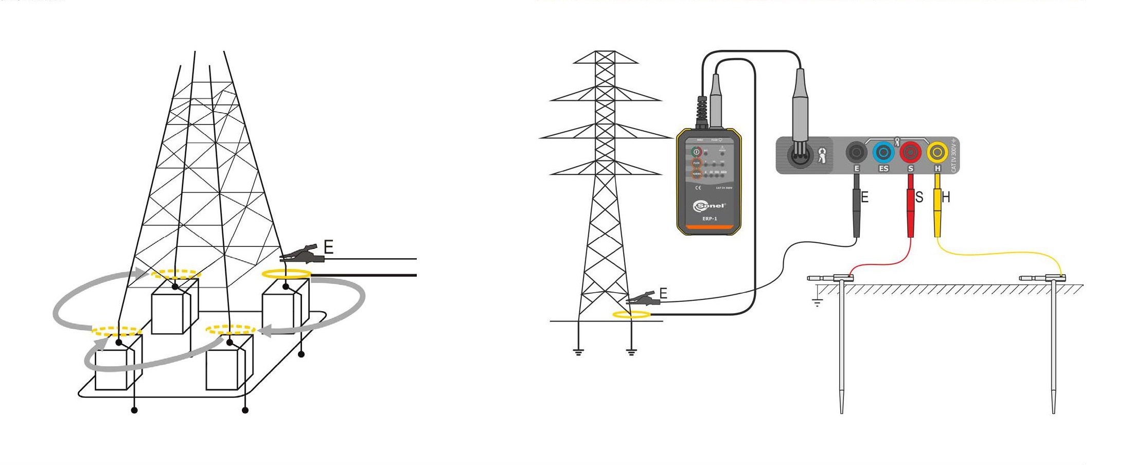 Electricity Transmission Line Earth Resistance Pylon Tower Tester